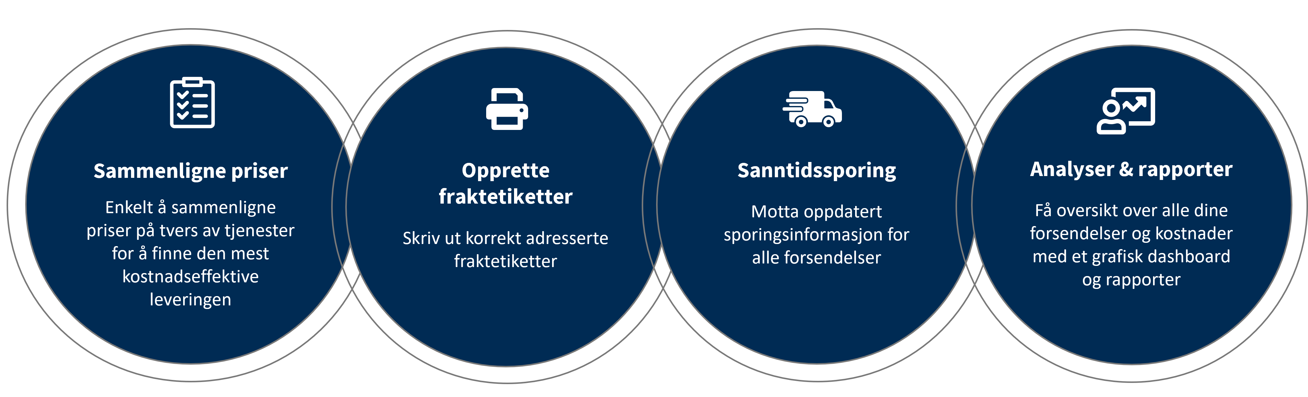 FP Parcel Shipping - Norway