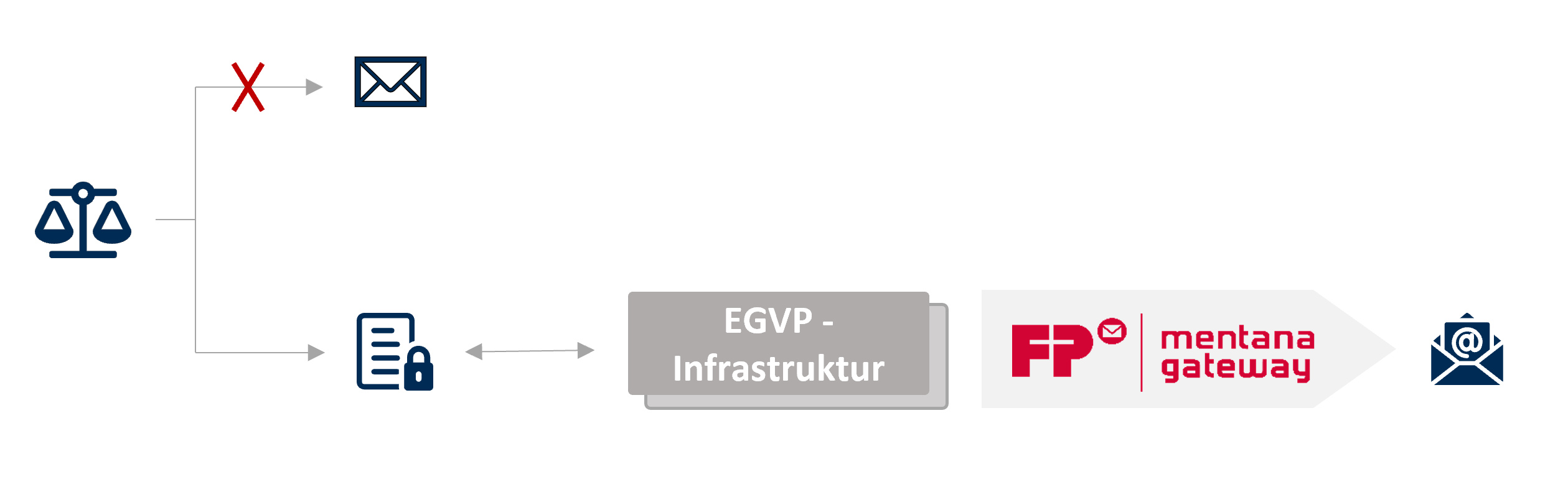 FP Digital Business Solutions | eBO