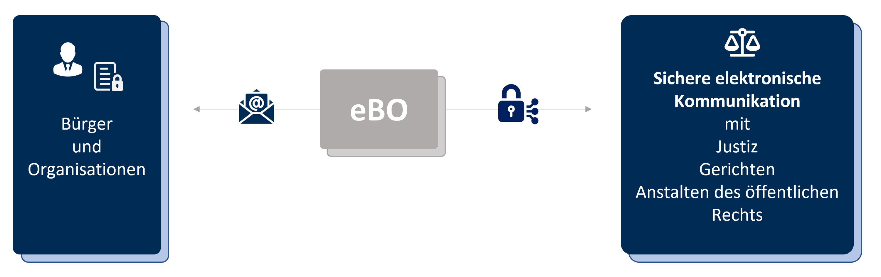 FP Digital Business Solutions | eBO